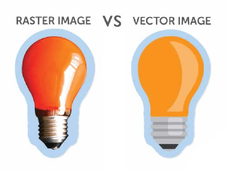 Định dạng hình ảnh Raster và Vector là gì?